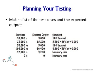 An Introduction To Python - Problem Solving: Flowcharts & Test Cases ...