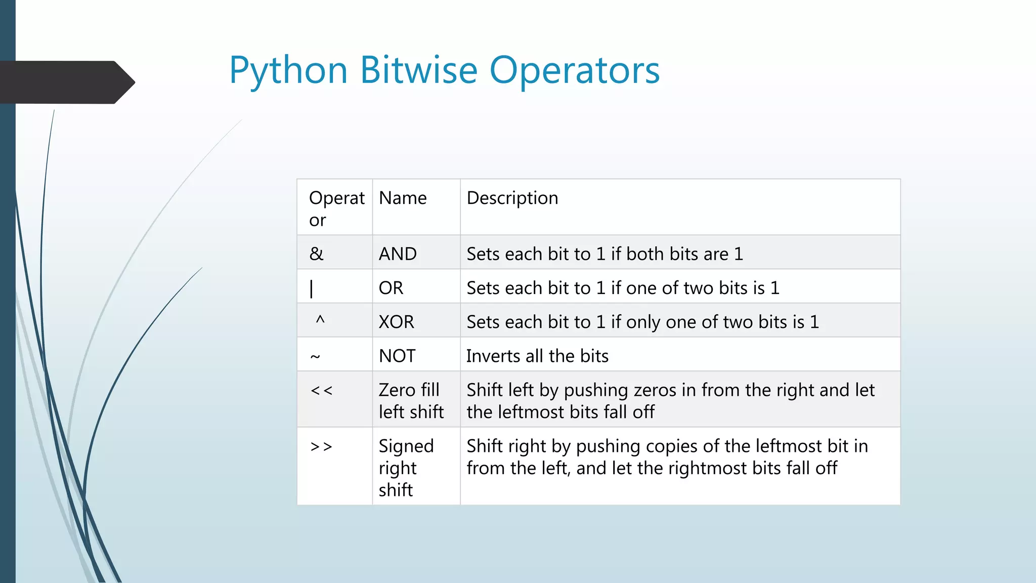 Python Operators | PPTX