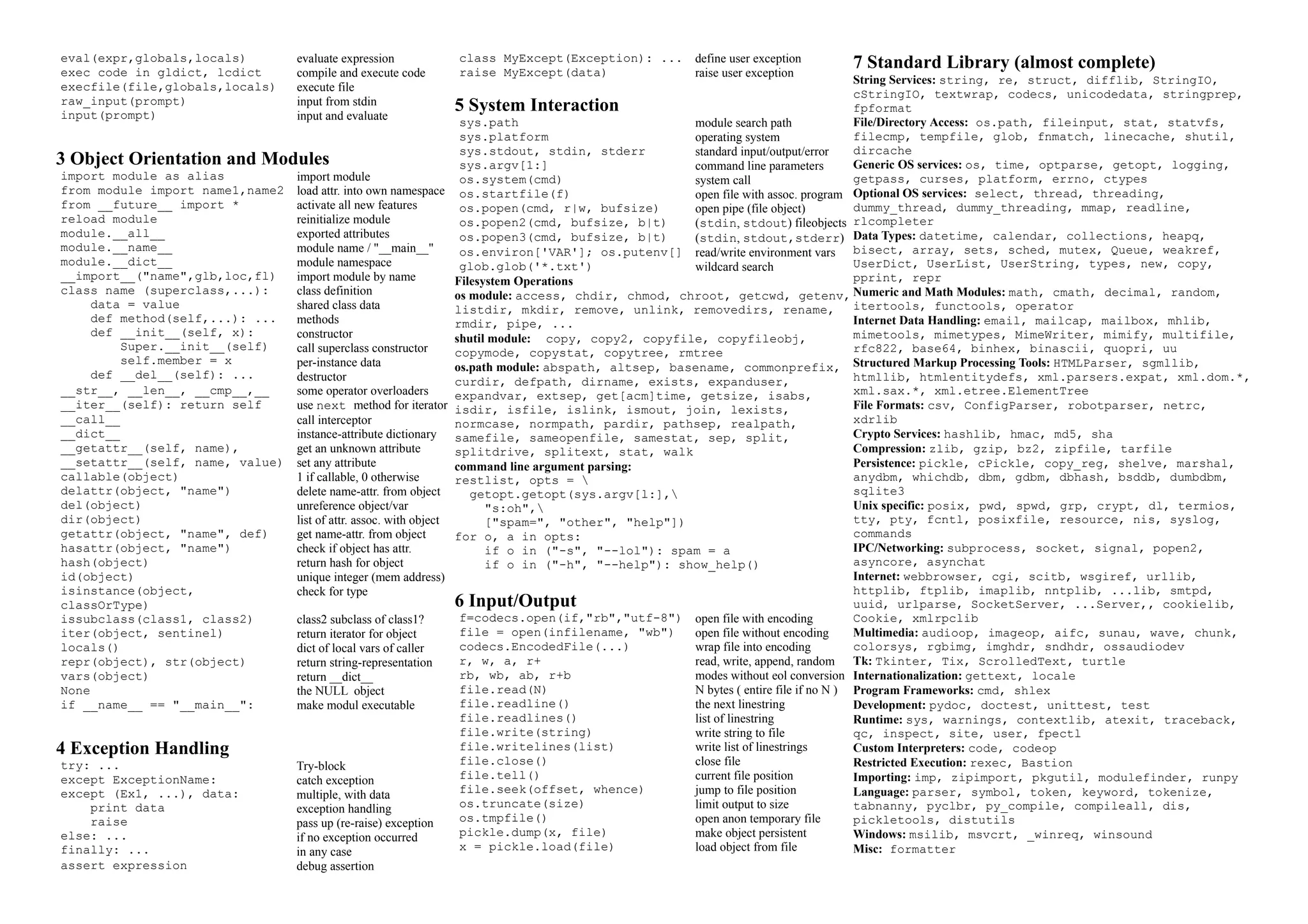 Python 25 Reference Card 2009 Ppt