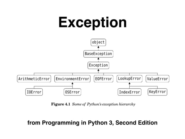 Python3 | PPT