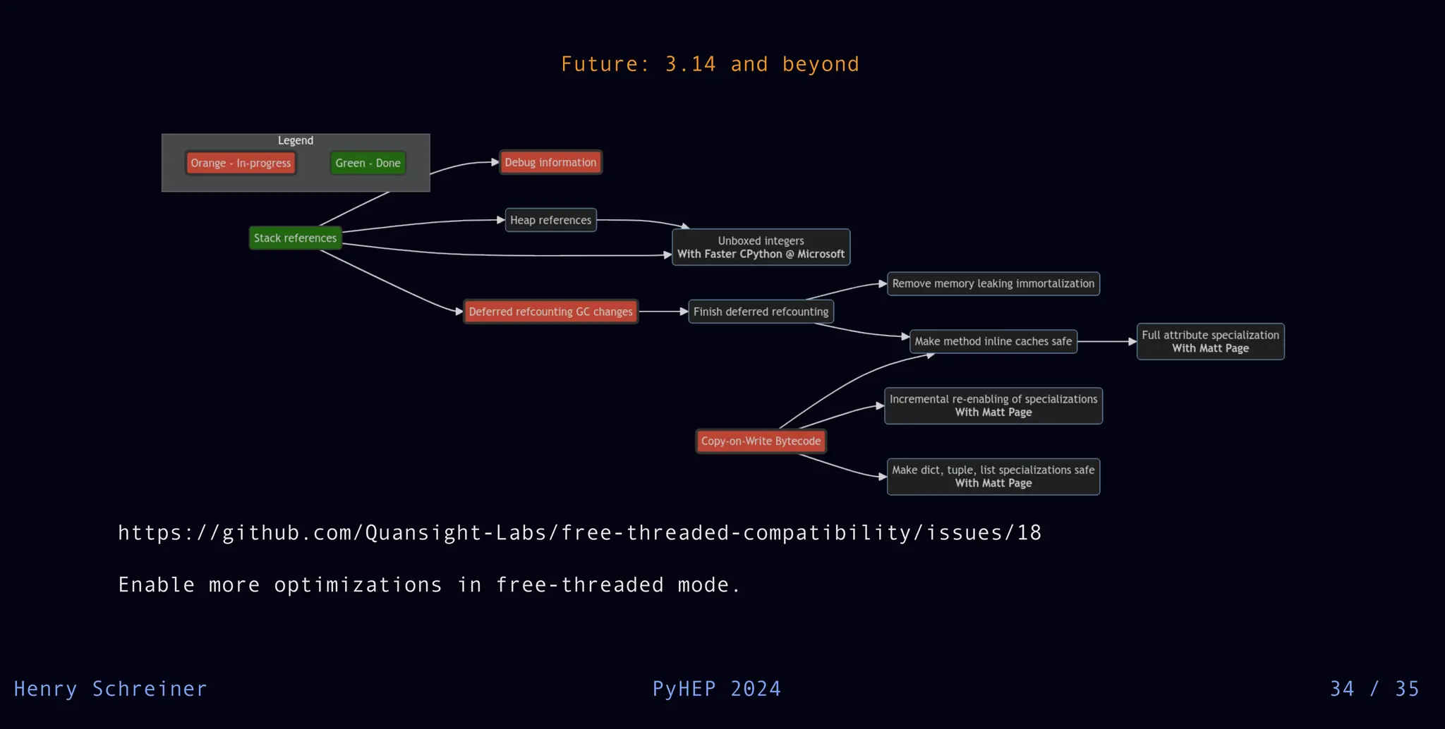 The two flavors of Python 3.13 - PyHEP 2024 | PDF