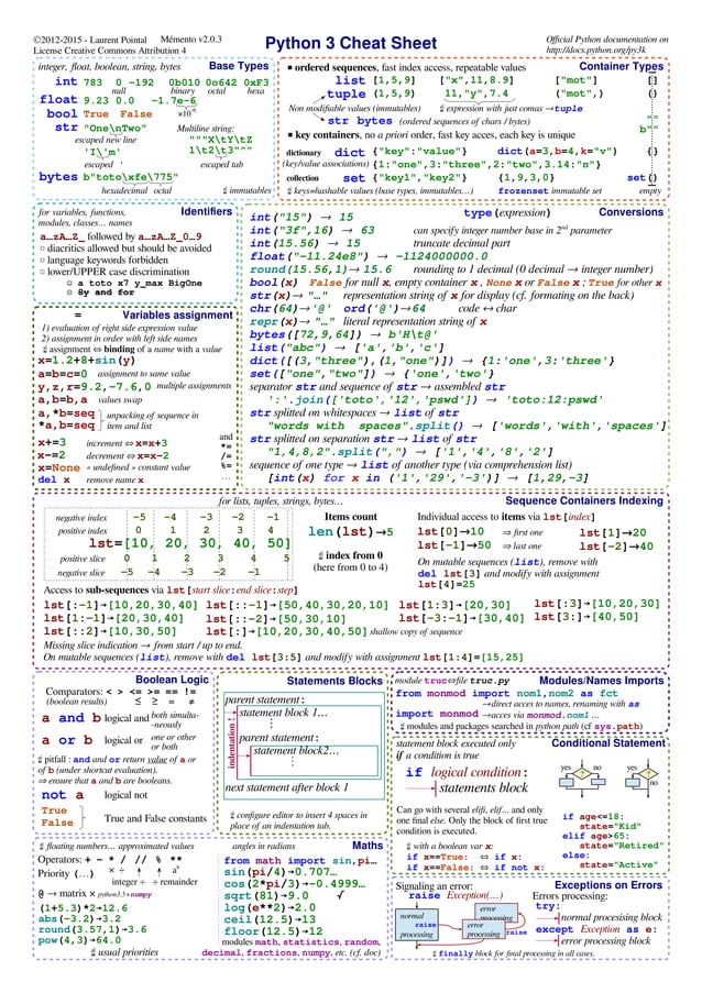 Python3 cheatsheet | PDF | Programming Languages | Computing