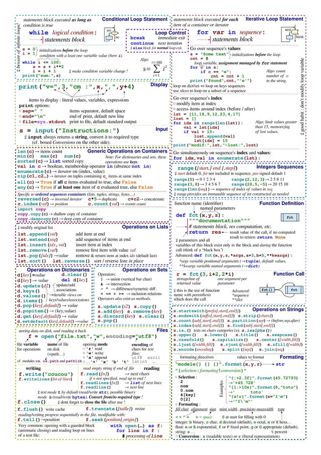 Python_ 3 CheatSheet