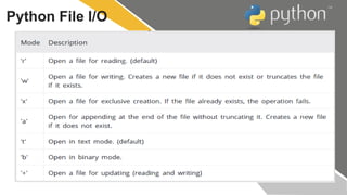Python Session - 5 | PPT