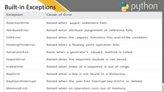 Python Session - 6 | PPT