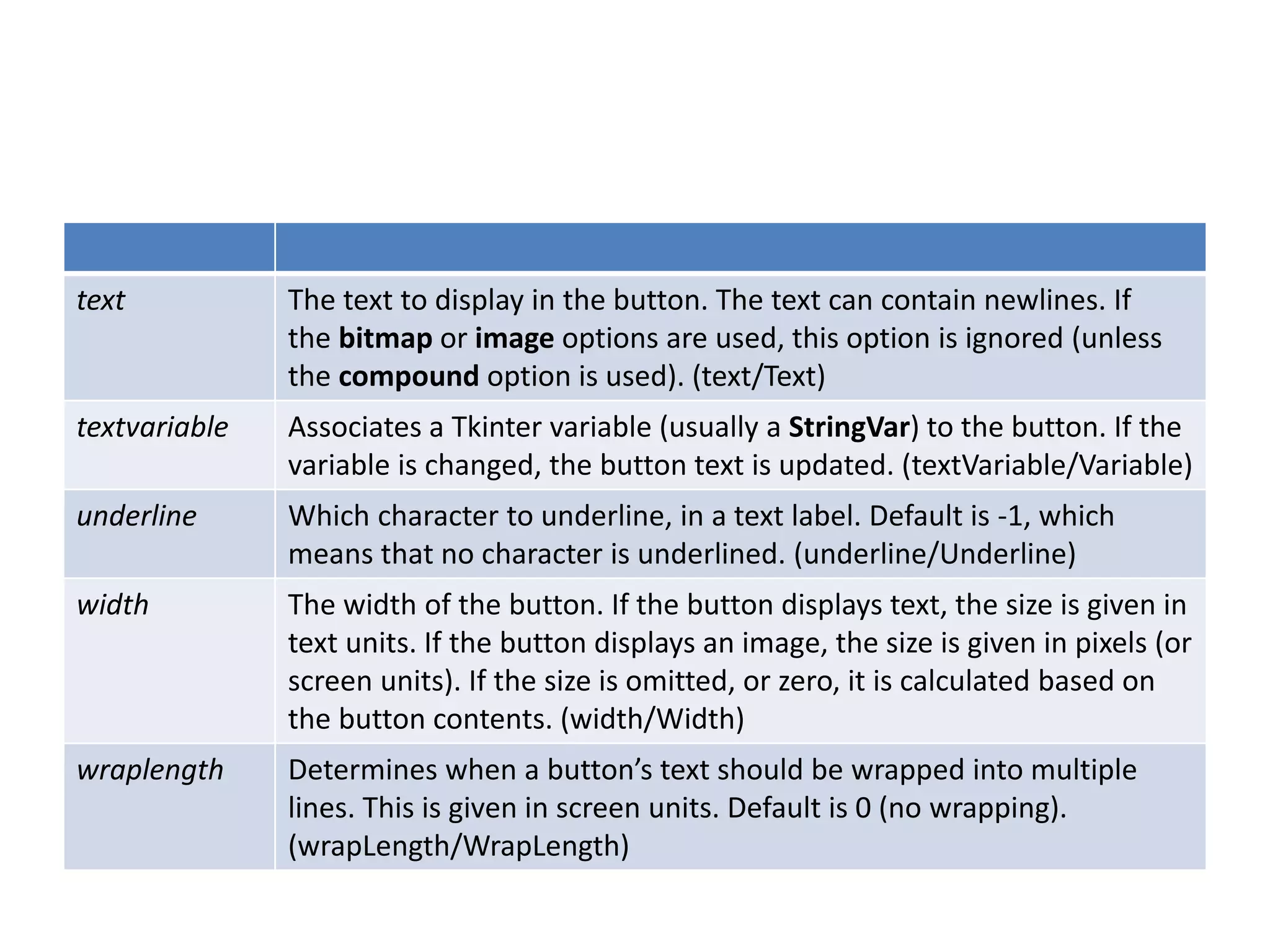 Python advance | PPTX
