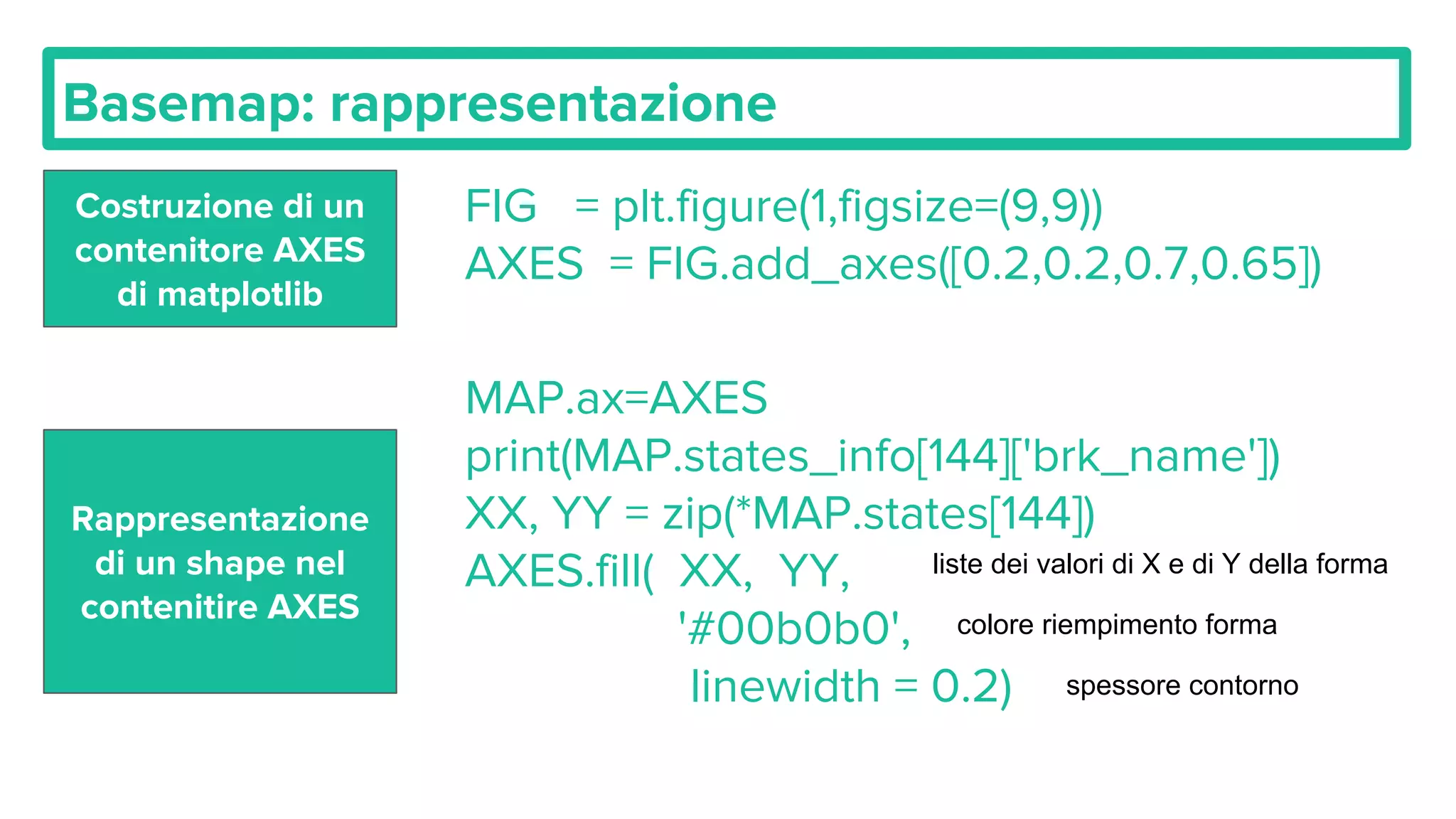Python advanced 08-gis | PPT