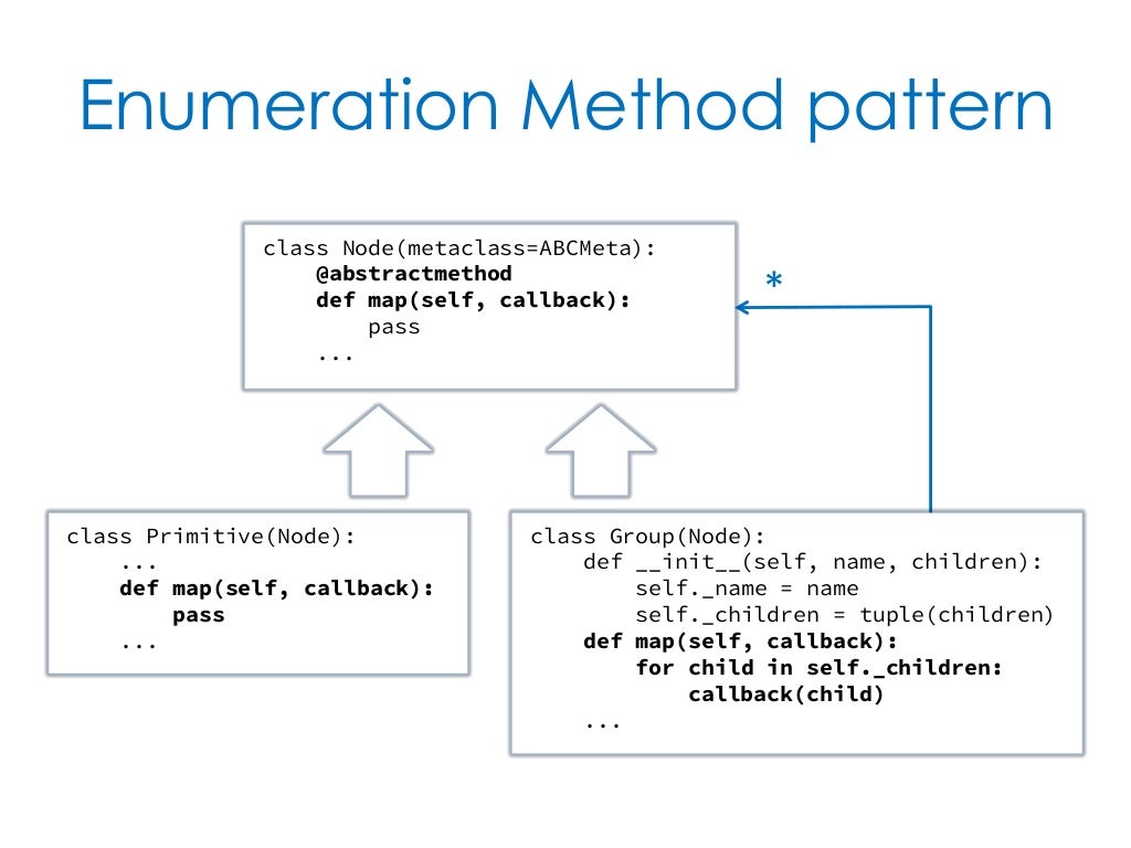 Enumeration Method Pattern Class Primitivenode 