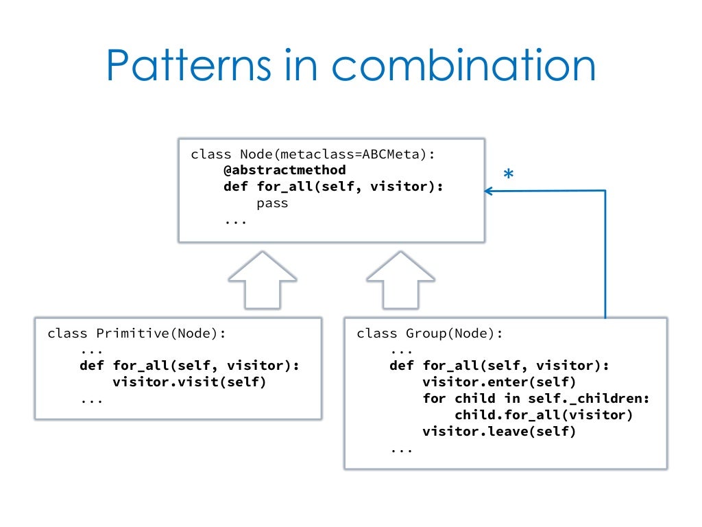 Patterns in combination class Primitive(Node):
