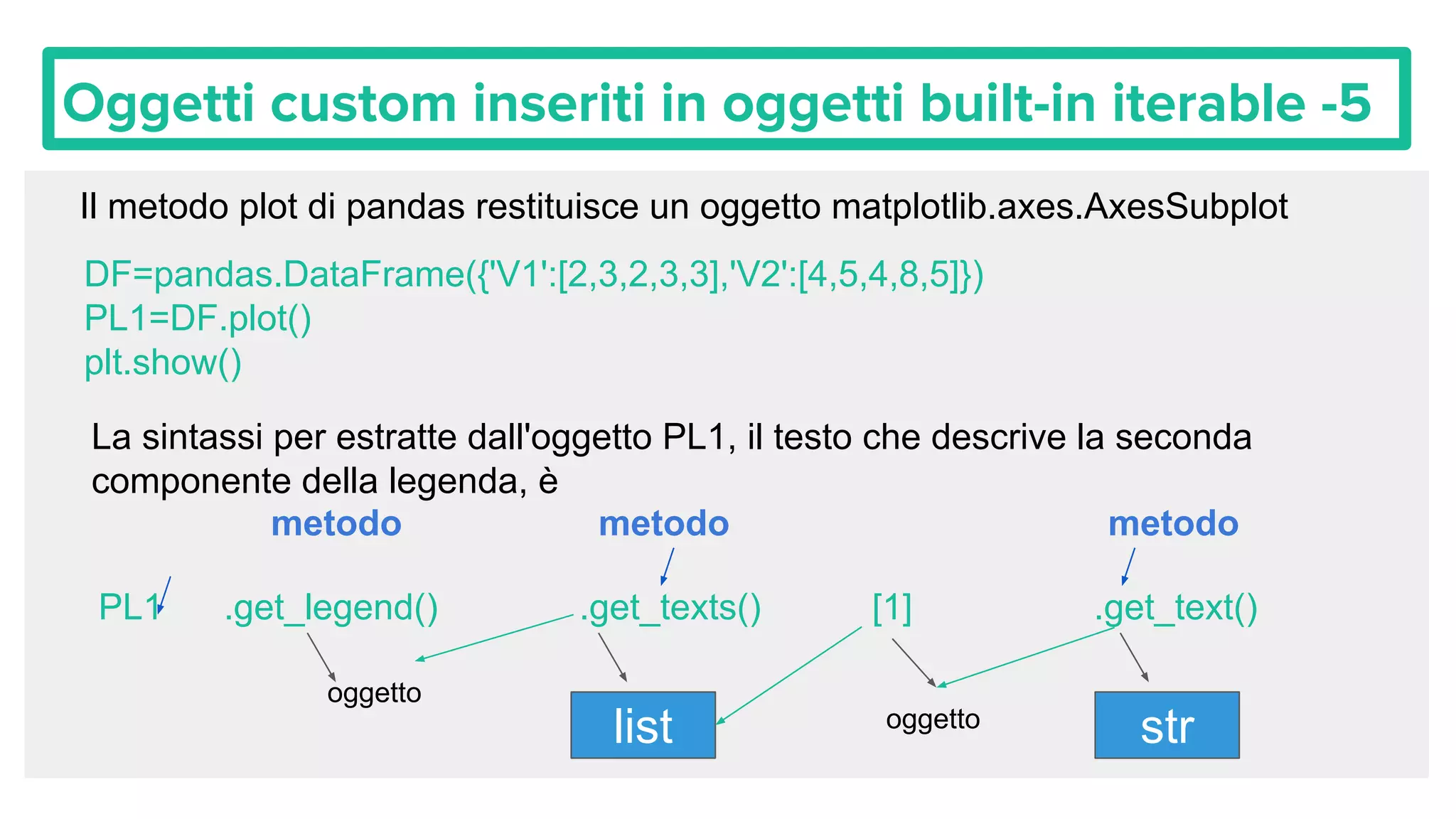 Python advanced 20-classioggetti-sintesi | PPT