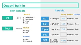 Python advanced 20-classioggetti-sintesi | PPT