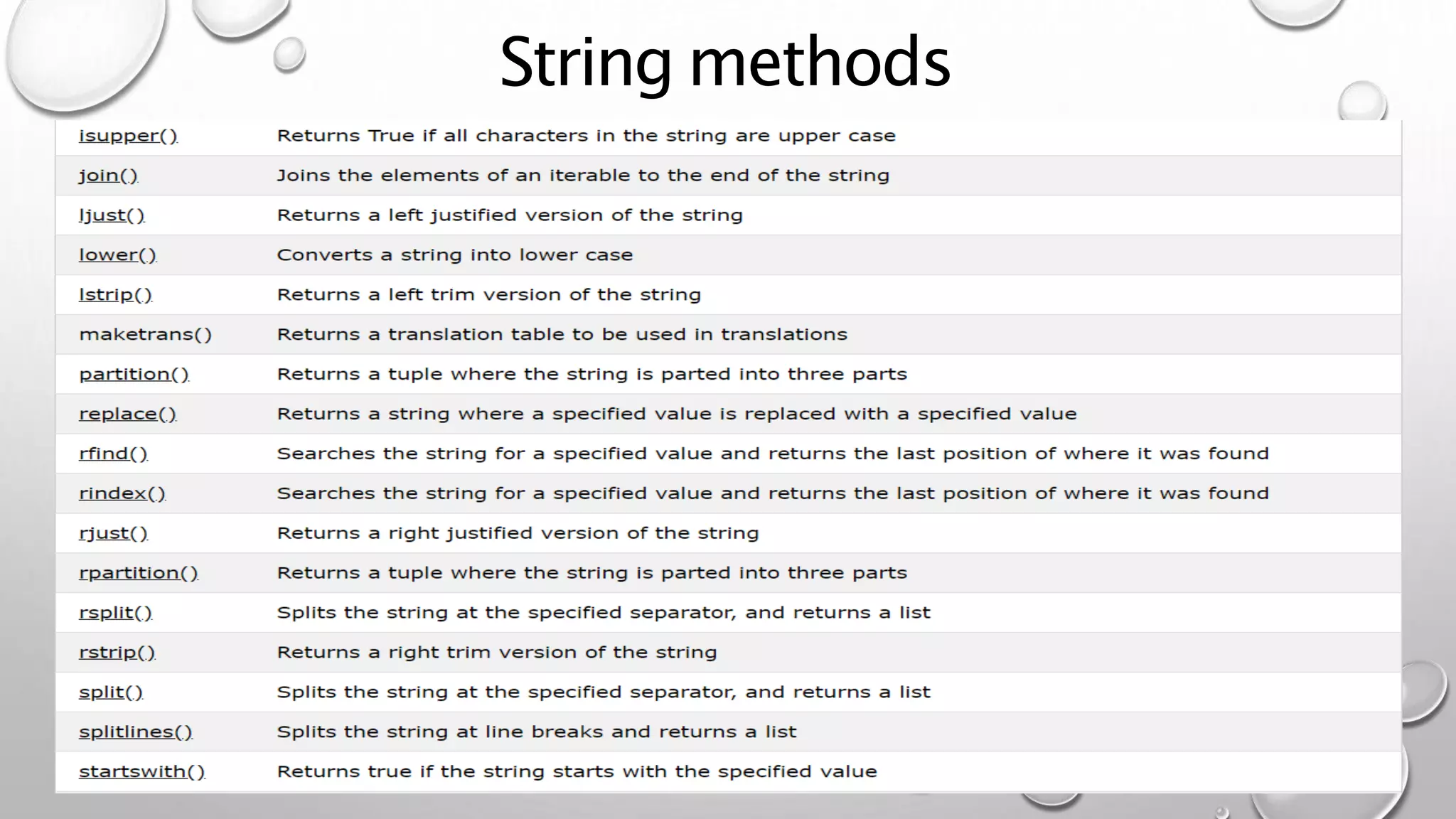 Strings In Python Pptx Programming Languages Computing