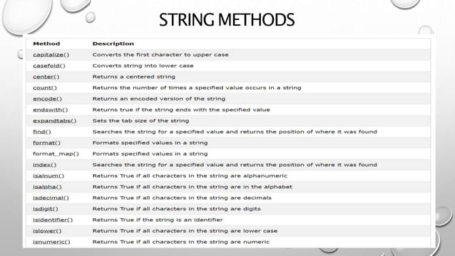 Strings in Python | PPTX | Programming Languages | Computing