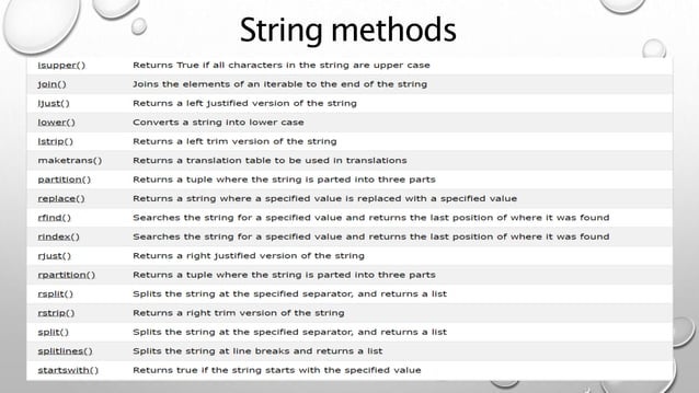 Strings in Python | PPTX | Programming Languages | Computing