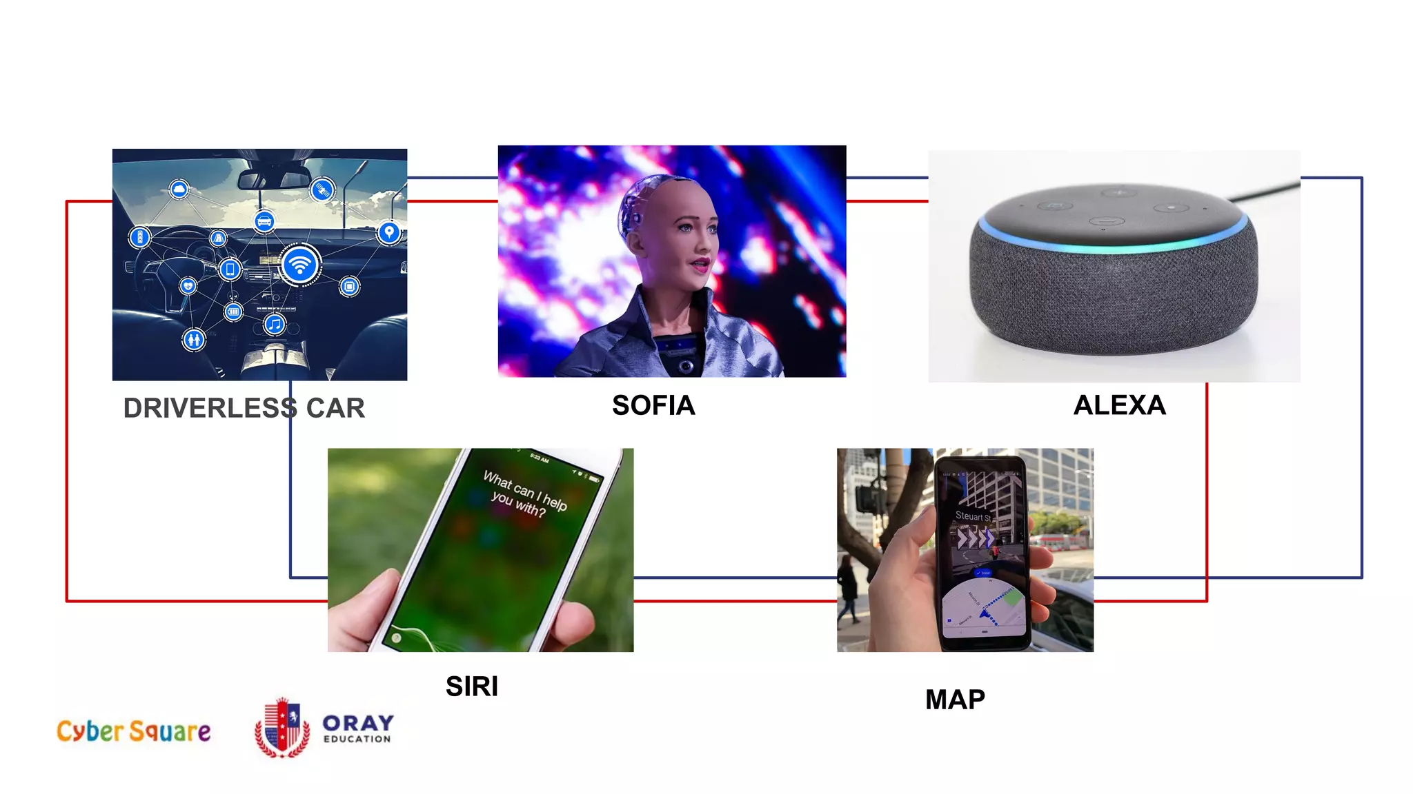 Introduction To Coding And Python Ppt