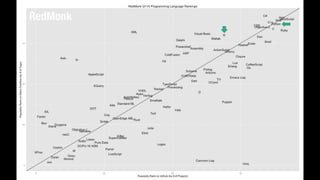 Python and Data Analysis | PPT