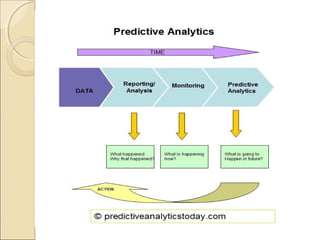 Python and data analytics | PPT