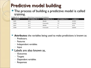 Python and data analytics | PPT