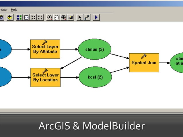 Python and GIS: Improving Your Workflow | PPT