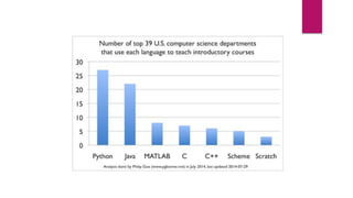 Python and its Applications | PPTX