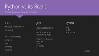 Python and its applications | PPTX