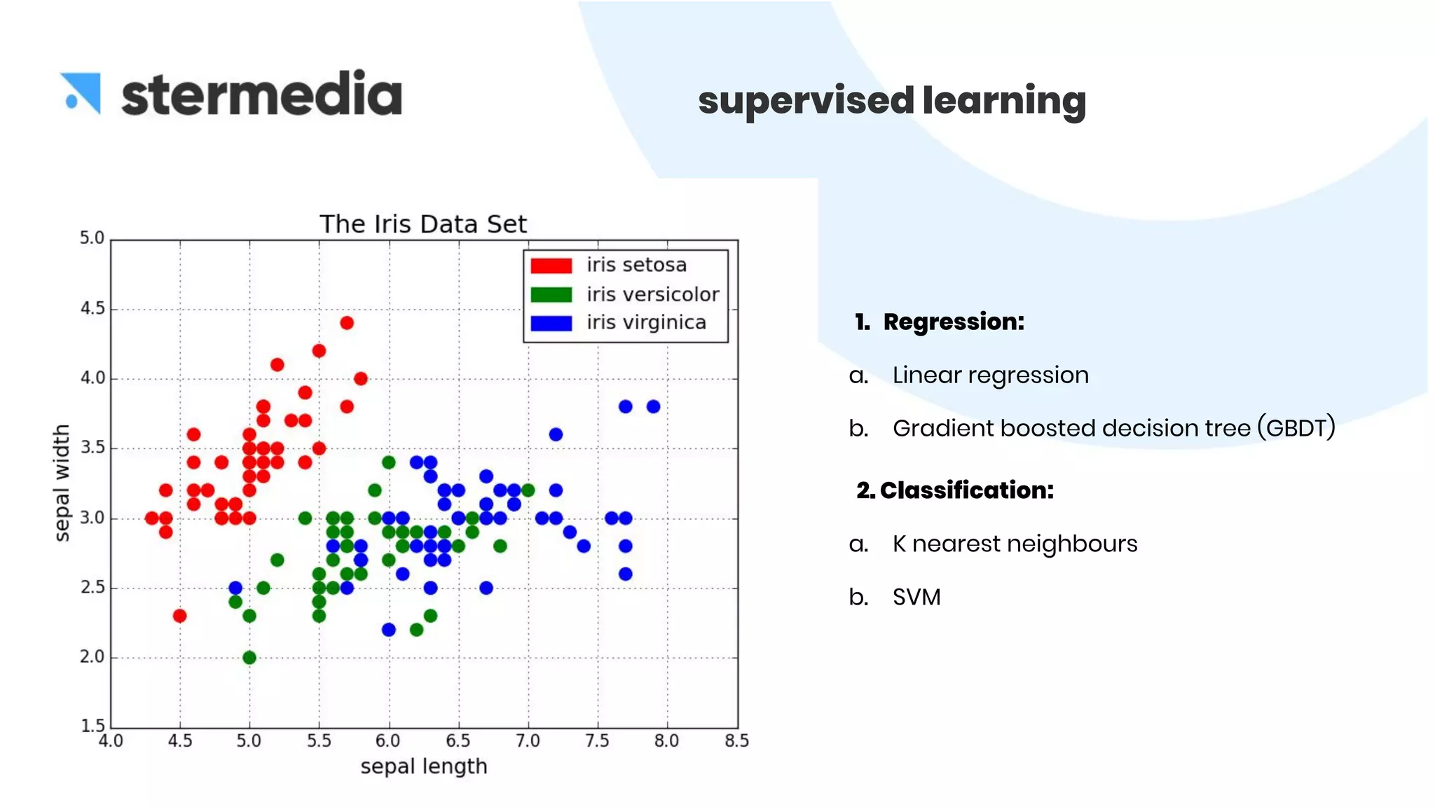 Python and Machine Learning Applications in Industry | PPT