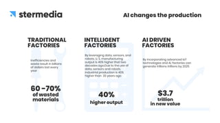 Python and Machine Learning Applications in Industry | PDF