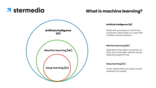 Python and Machine Learning Applications in Industry | PDF