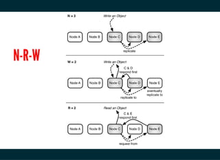 Python and riak a perfect couple for building | PDF