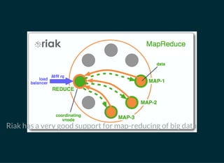 Python and riak a perfect couple for building | PDF