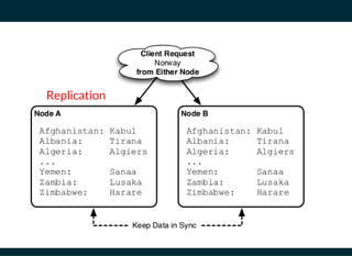 Python and riak a perfect couple for building | PDF