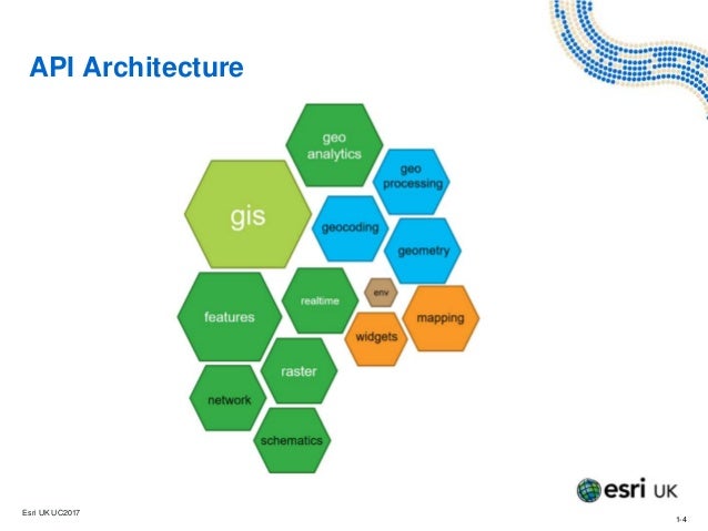 Introducing The Arcgis Api For Python Training Esri Uk Annual Conference 2017
