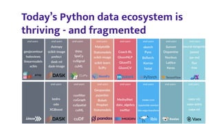 Python array API standardization - current state and benefits | PPT