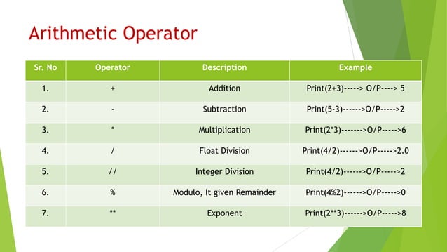 Python as a calculator | PPTX