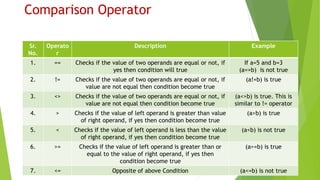 Python as a calculator | PPTX