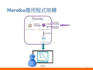 非同步Python網頁爬蟲實作&部署在Heroku | PPT