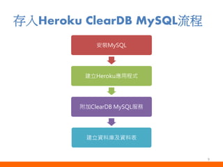 非同步Python網頁爬蟲實作&部署在Heroku | PPT