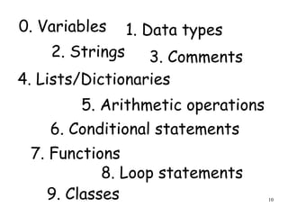 Python at a glance | PDF