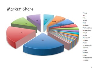 Python at a glance | PDF