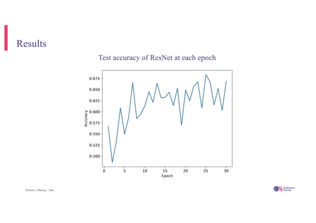 Python at Ordnance Survey | PPT