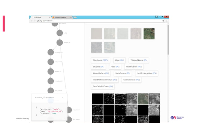 Python at Ordnance Survey | PPT