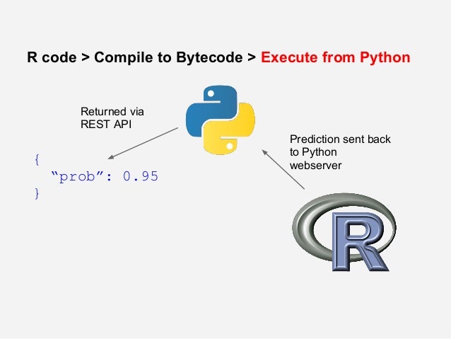 Python at yhat (august 2013)