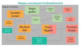 Python base 01-numeristringhe
