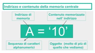 Python base 01-numeristringhe