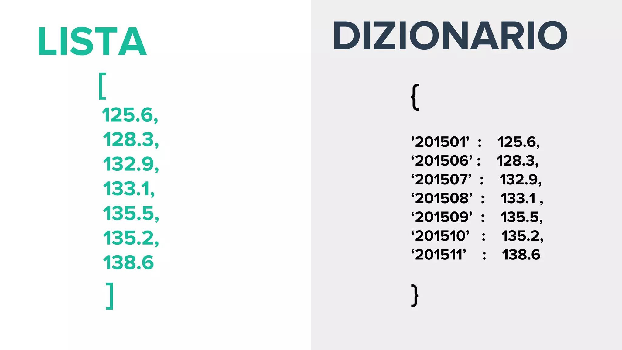 Python Base 02 Liste Ppt