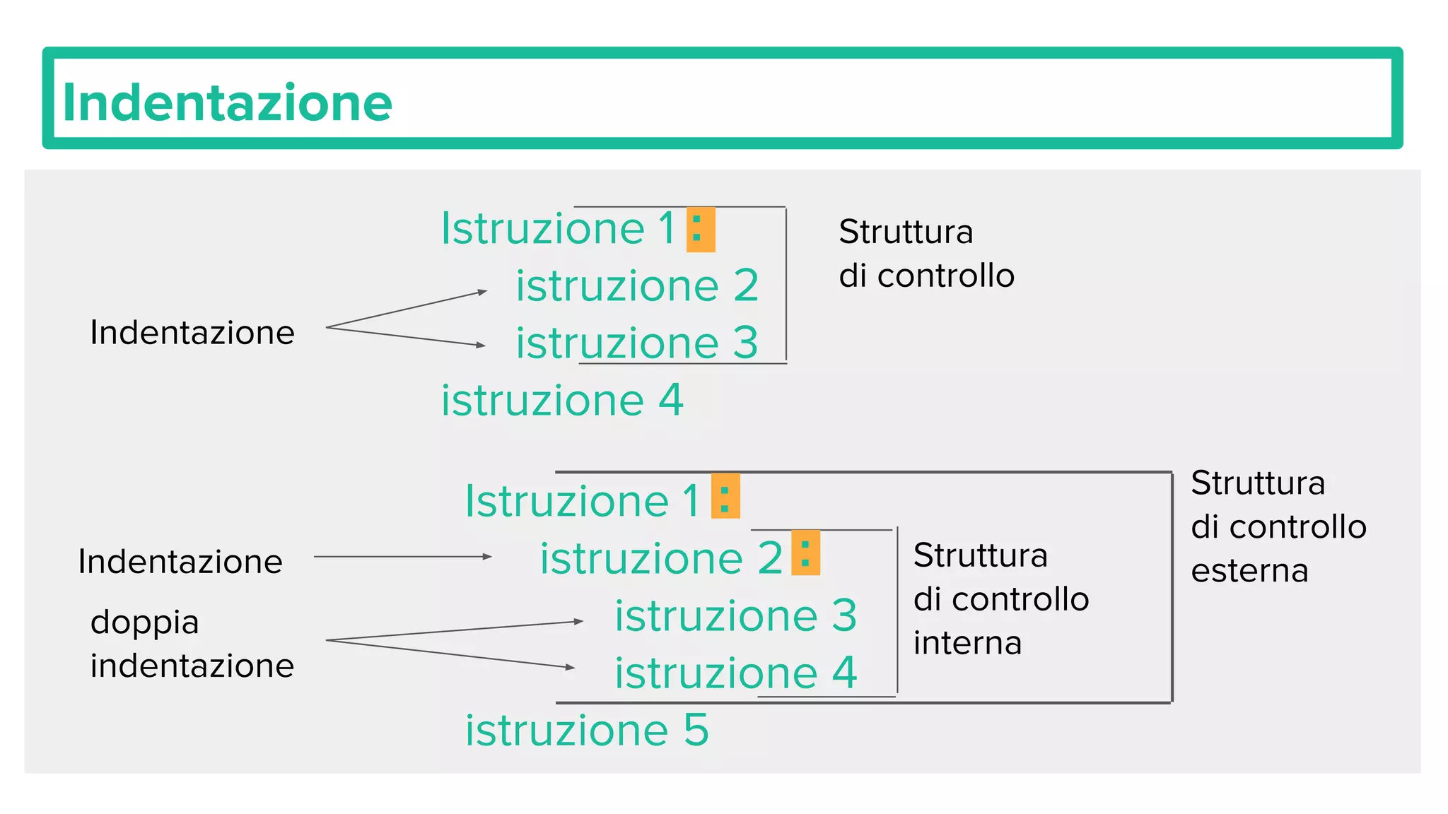 Python base 03-strutturecontrollo | PDF | Programming Languages | Computing