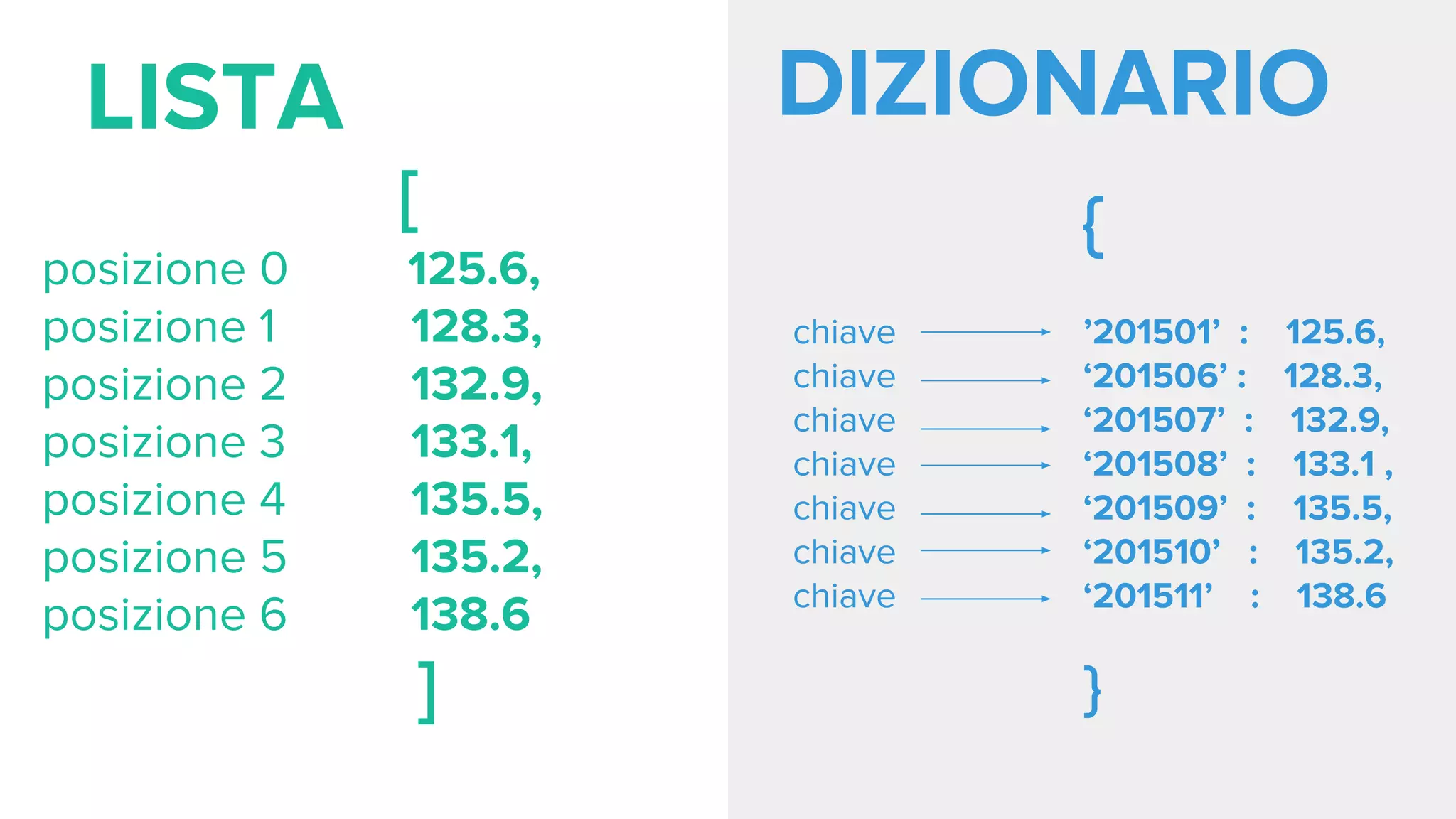 Python base 04-dizionari | PPT