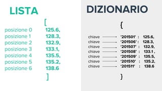 Python base lezione 3 | PDF | Databases | Computer Software and ...