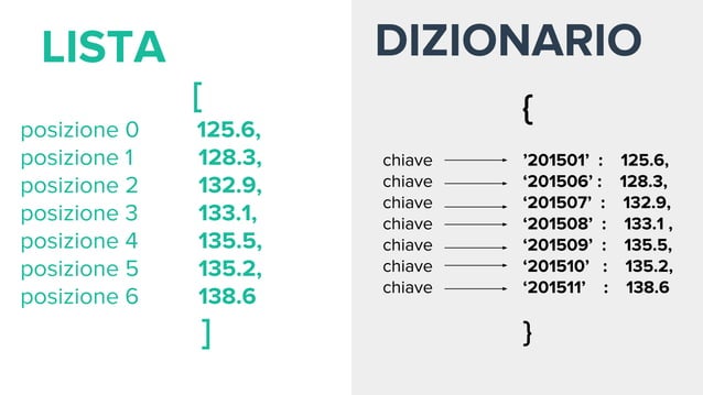 Python base lezione 3 | PDF | Databases | Computer Software and Applications