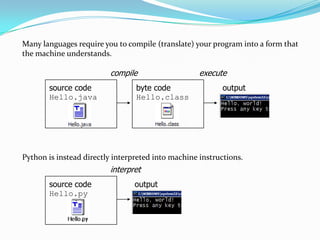 Python basic | PPTX | Programming Languages | Computing